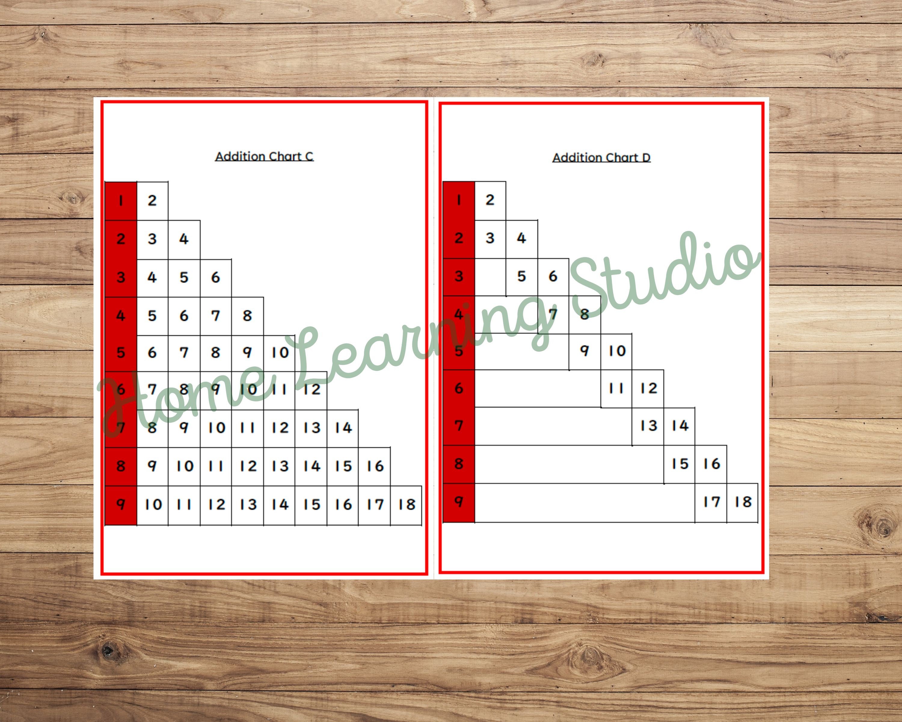 Montessori Addition Charts | Maths Activity Cards - Etsy