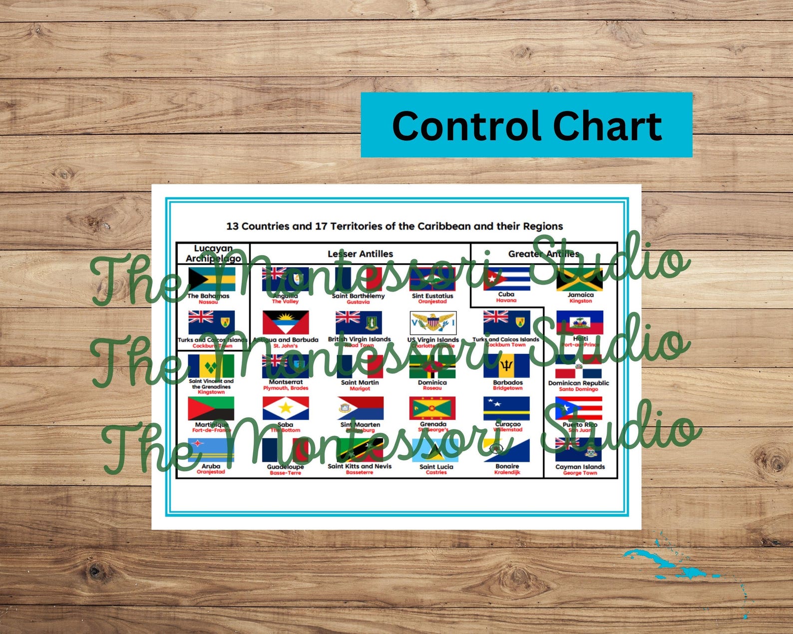 Flags of the Caribbean | Montessori Geography | Caribbean Countries and ...