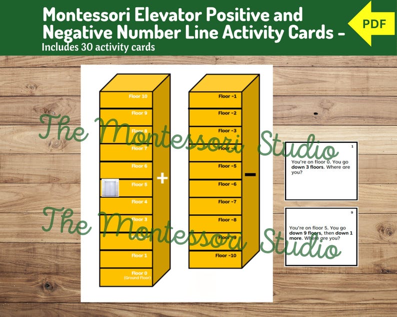 Montessori Elevator Positive & Negative Number Line | Math Printable - Etsy