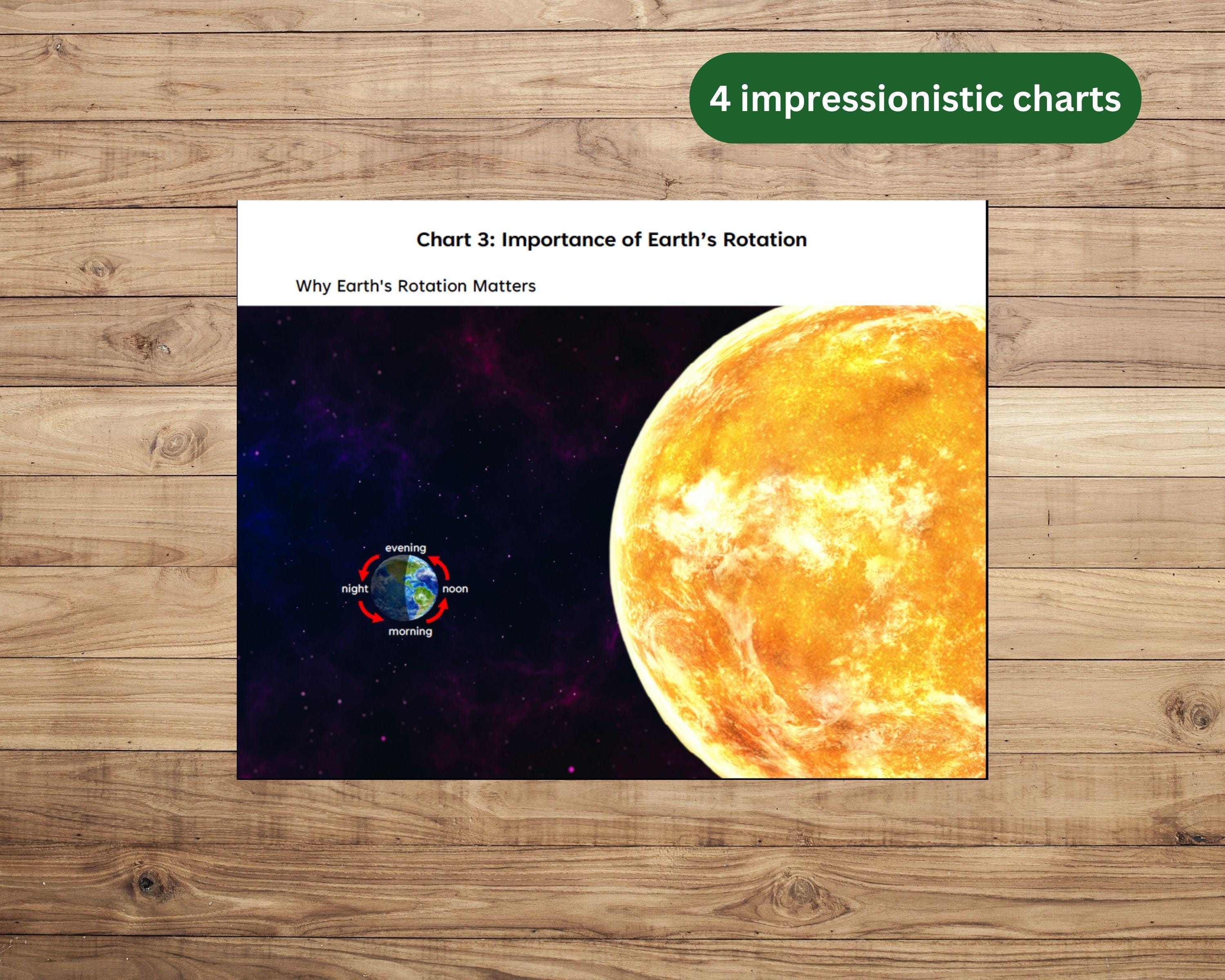 Time Zones of the World Montessori Bundle - Geography and Time Concepts ...