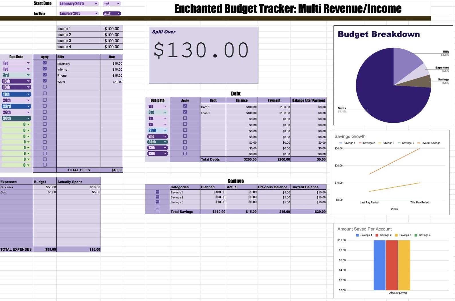 Budget Tracker | Google Sheets Template | Digital Finance Planner ...