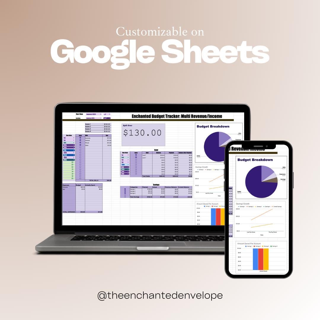 Budget Tracker | Google Sheets Template | Digital Finance Planner ...