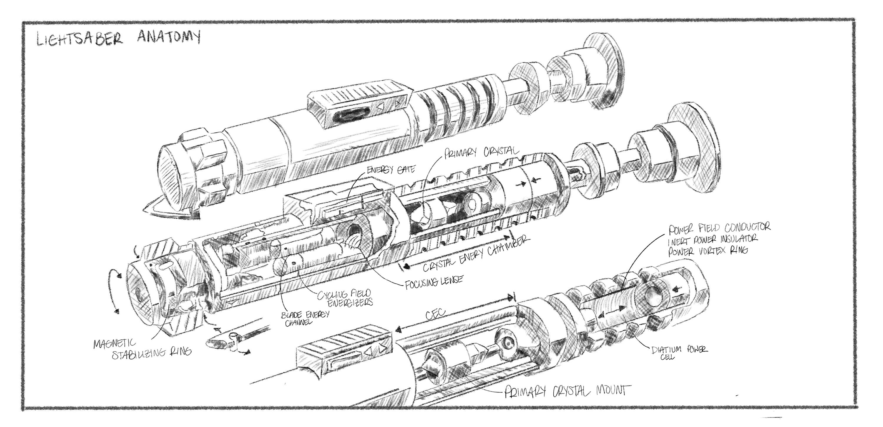 Star Wars Lightsaber Construction Blueprint Art - Etsy