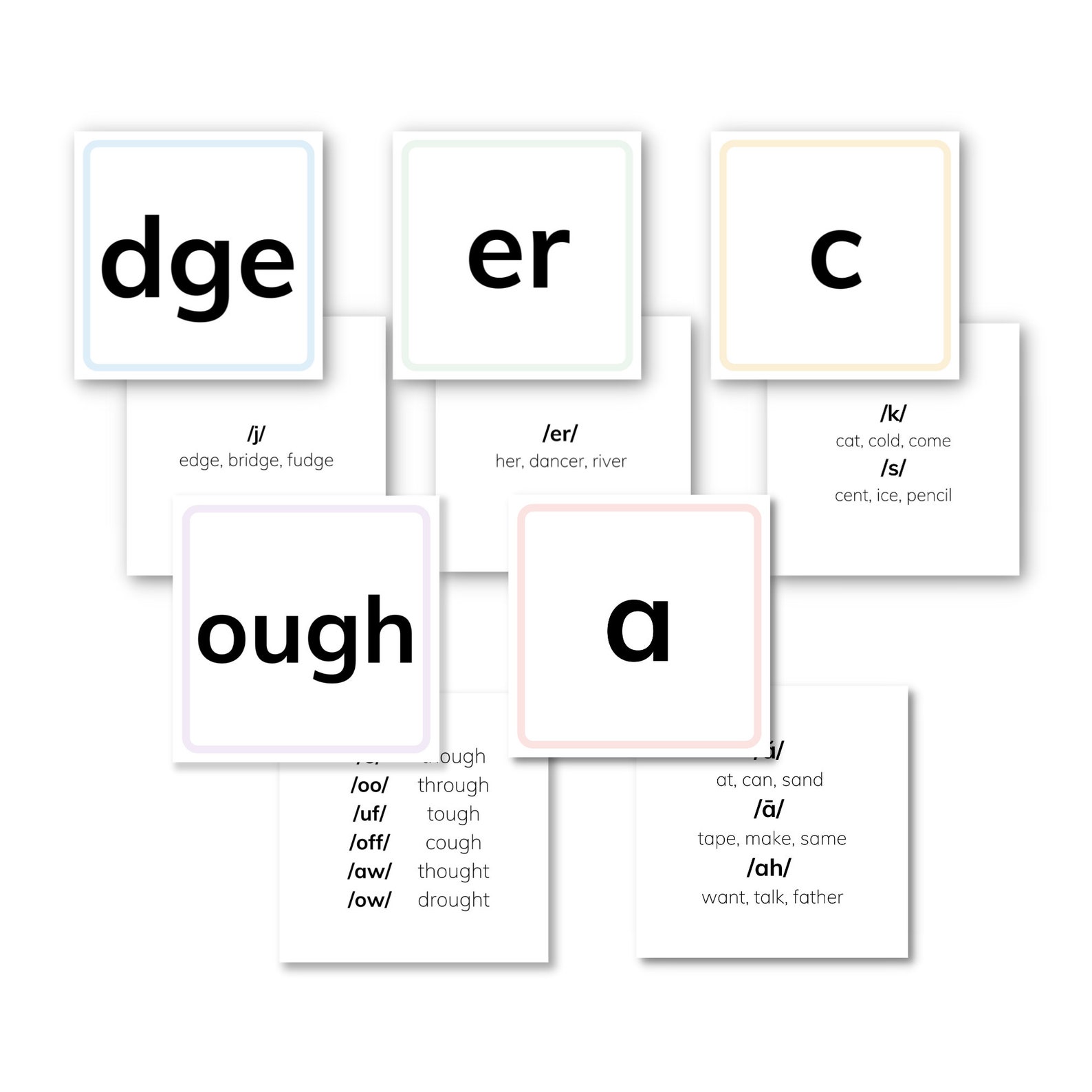 Phonics Flashcards: Reading Practice With 72 Phonograms— Orton ...