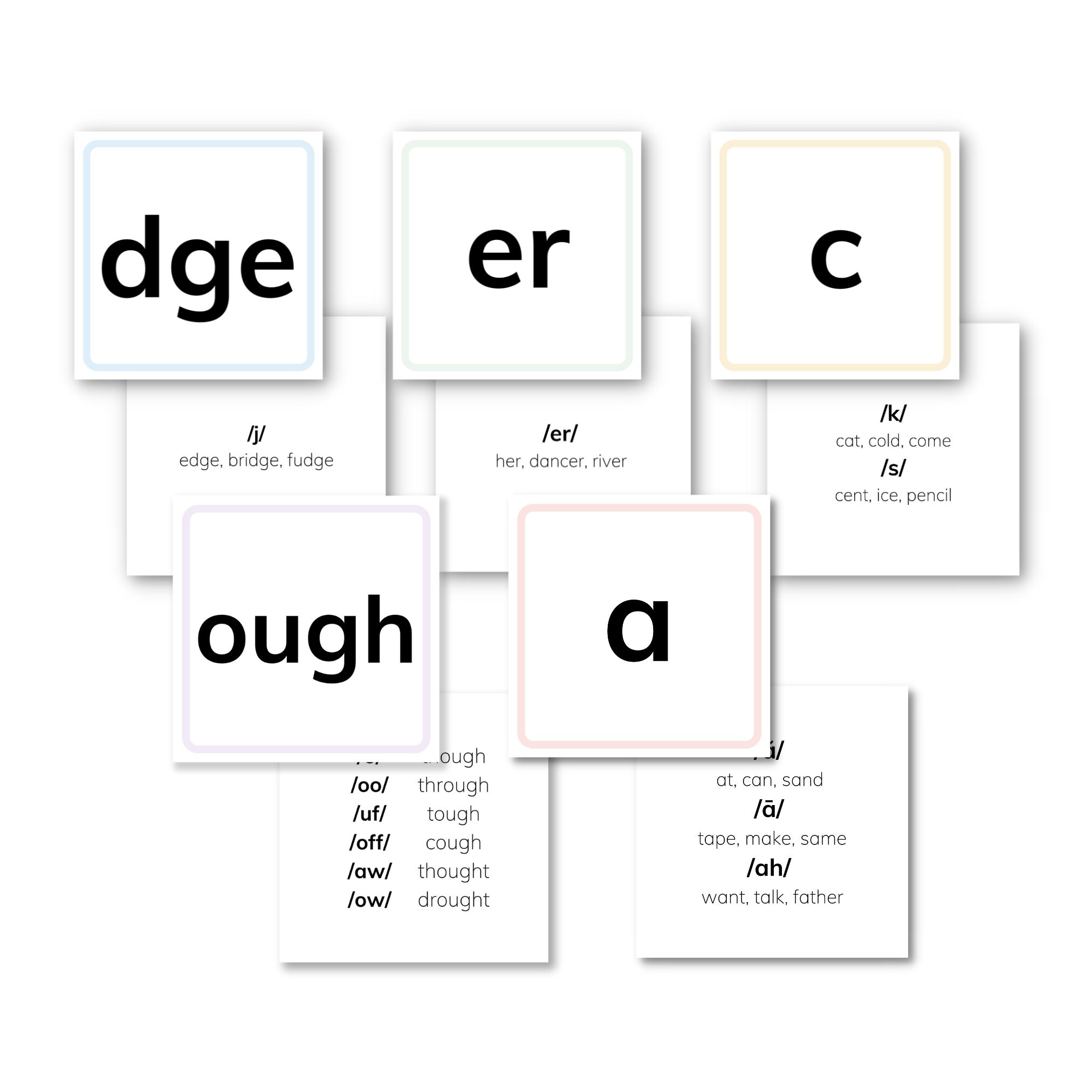 Phonogram Flashcards: Orton Gillingham, ESL, Reading (78 Cards) - Etsy