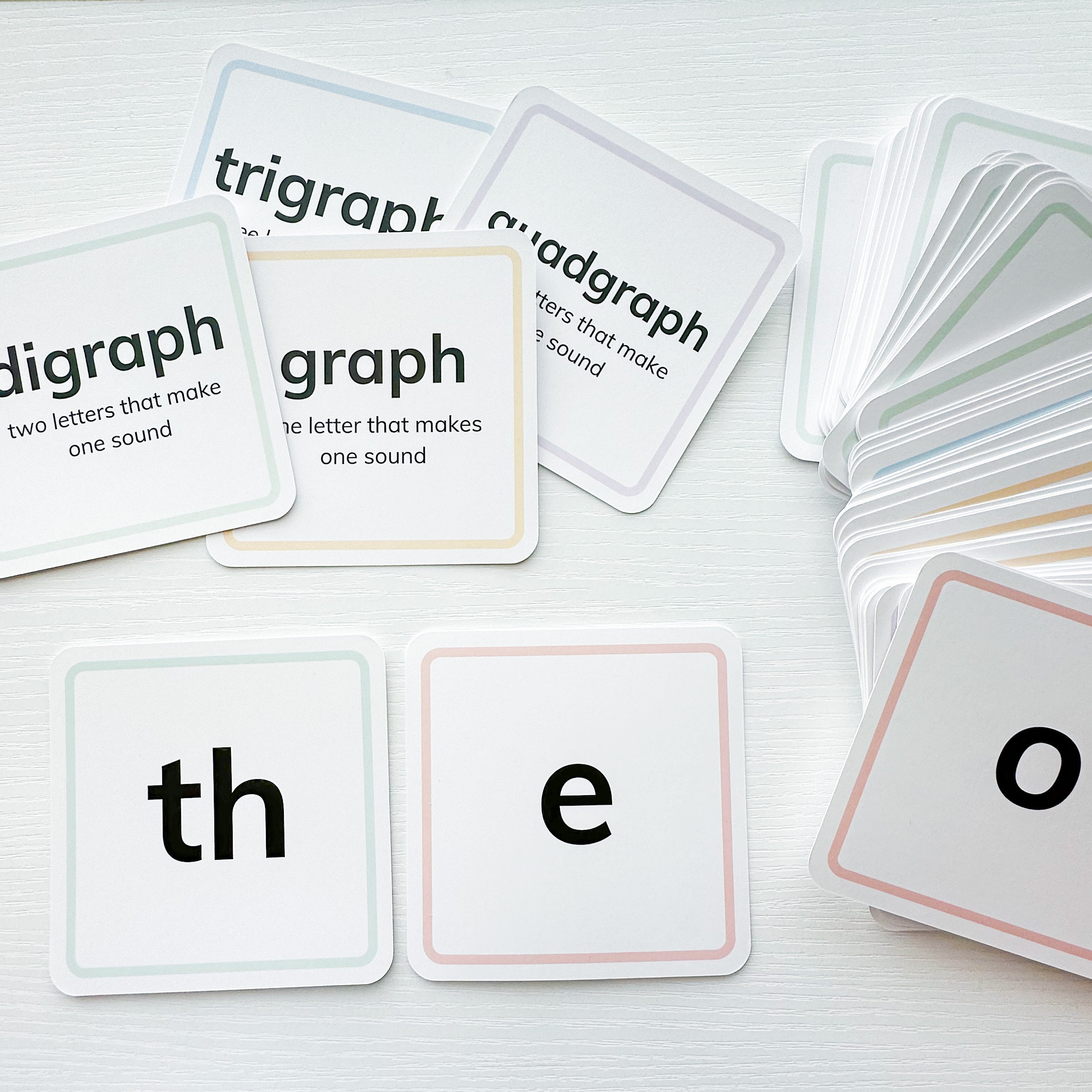 Phonogram Flashcards: Orton Gillingham, ESL, Reading (78 Cards) - Etsy