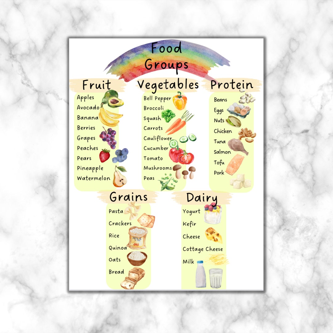 Food Groups Printable, Educational Nutrition Poster for Kids ...