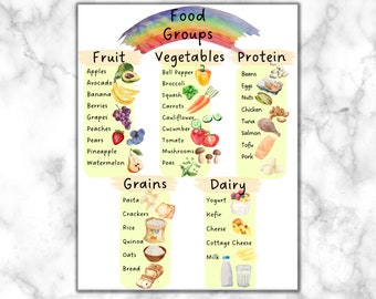 Food Group Flashcards for Kids, Kids Nutrition Education, Homeschool ...