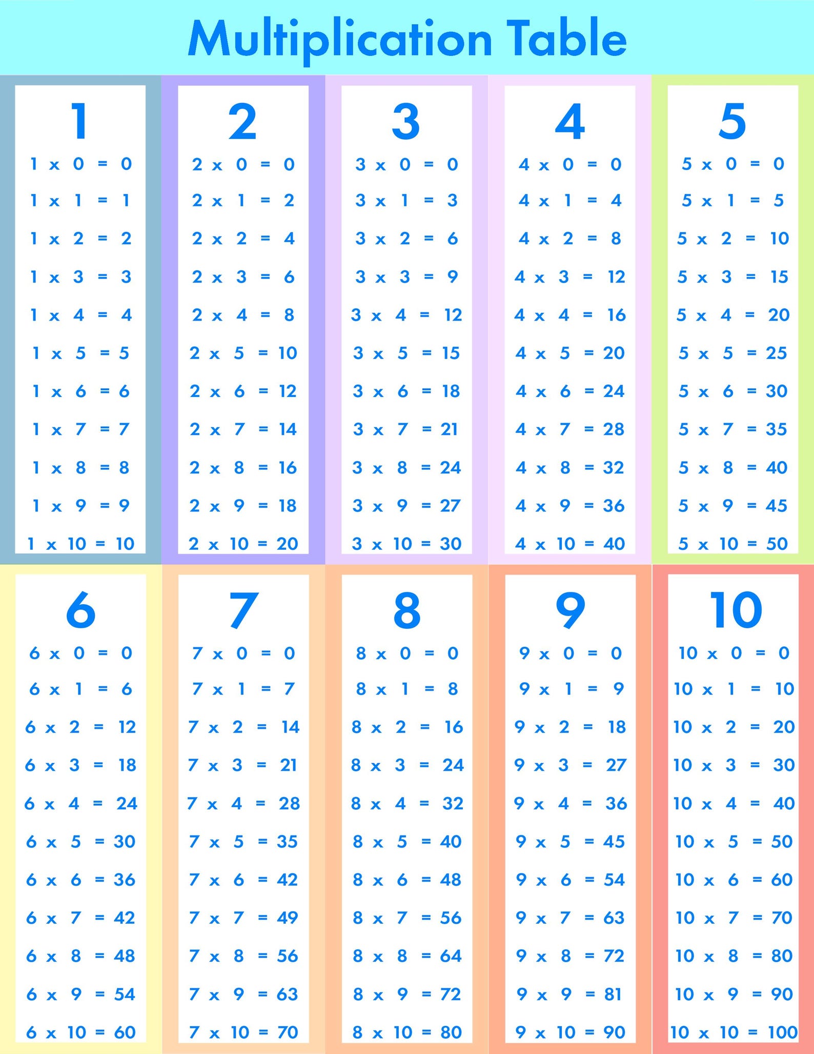 Multiplication Table - Etsy