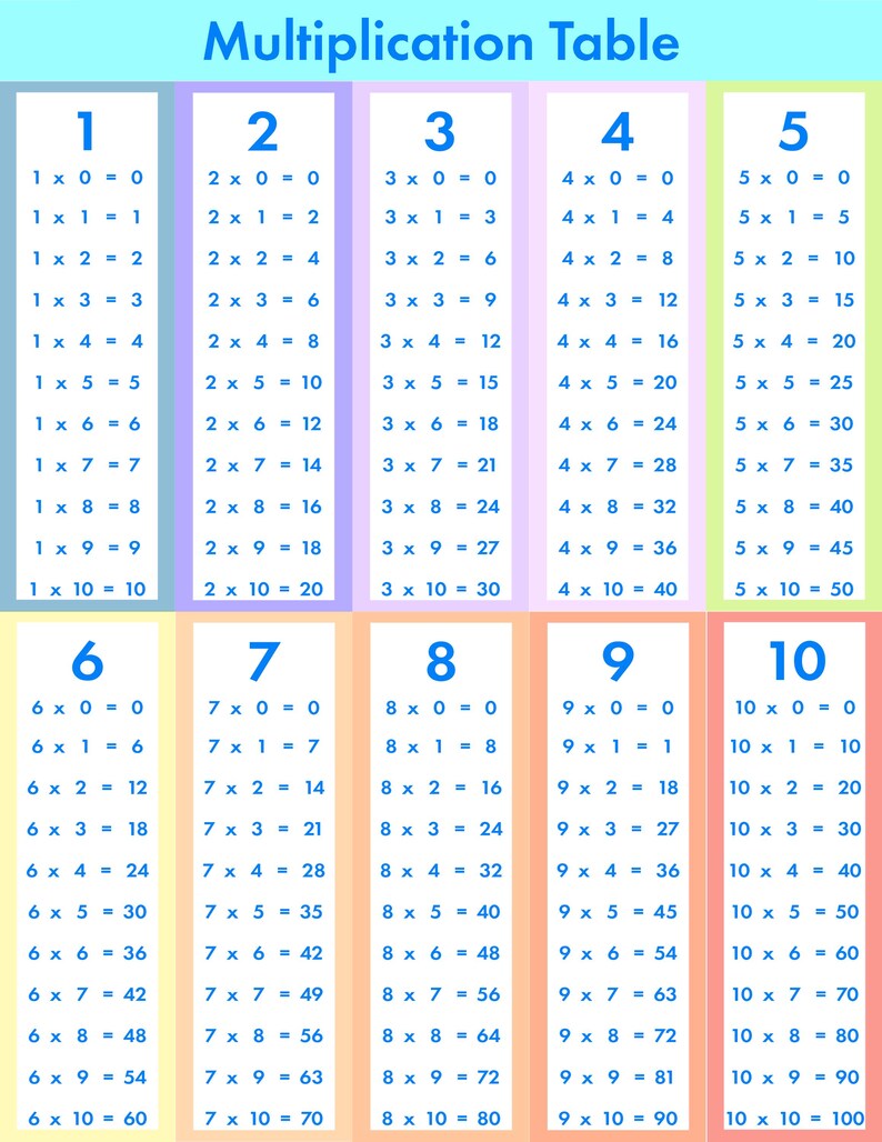 Multiplication Table - Etsy