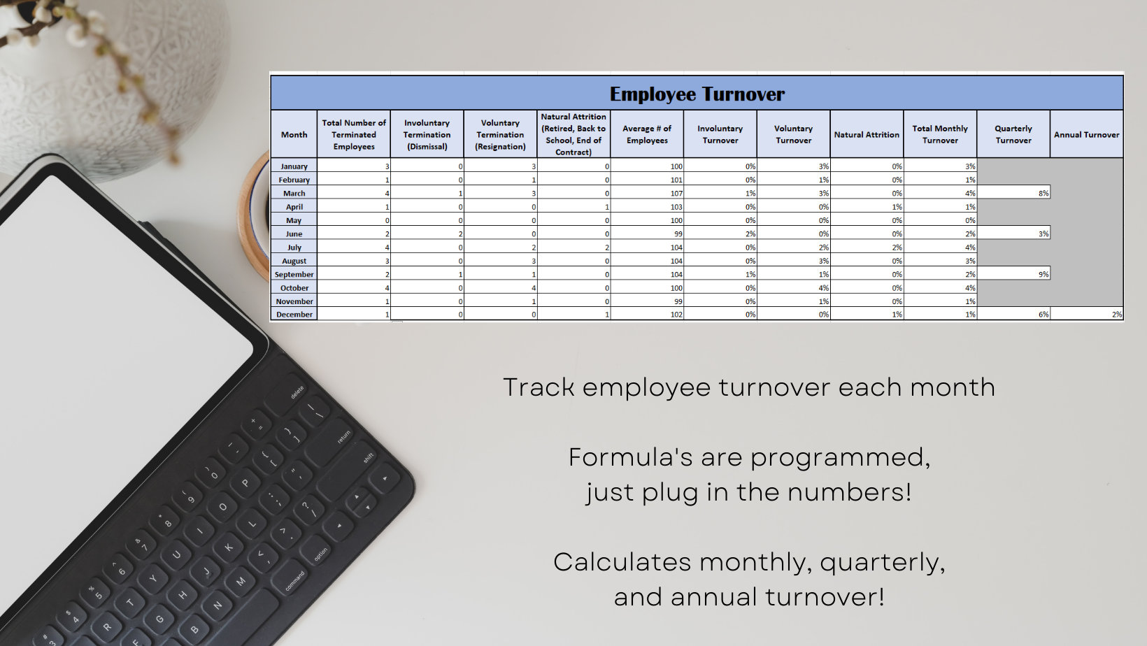 Employee Turnover Tracking | Excel Spreadsheet | Digital Download - Etsy