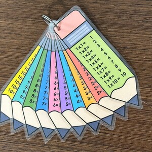 Multiplication Table, Elementary Math, Educational, Laminated ...