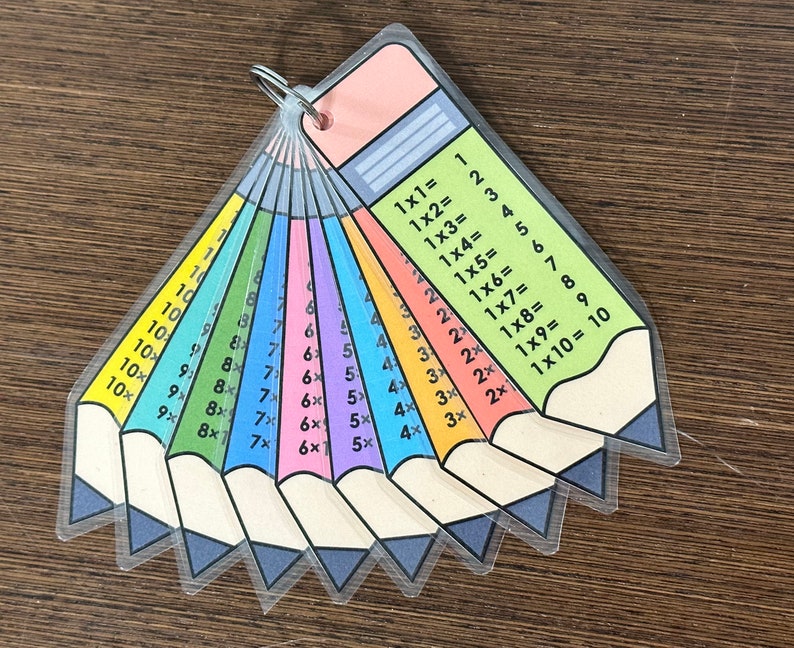 Multiplication Table, Elementary Math, Educational, Laminated ...