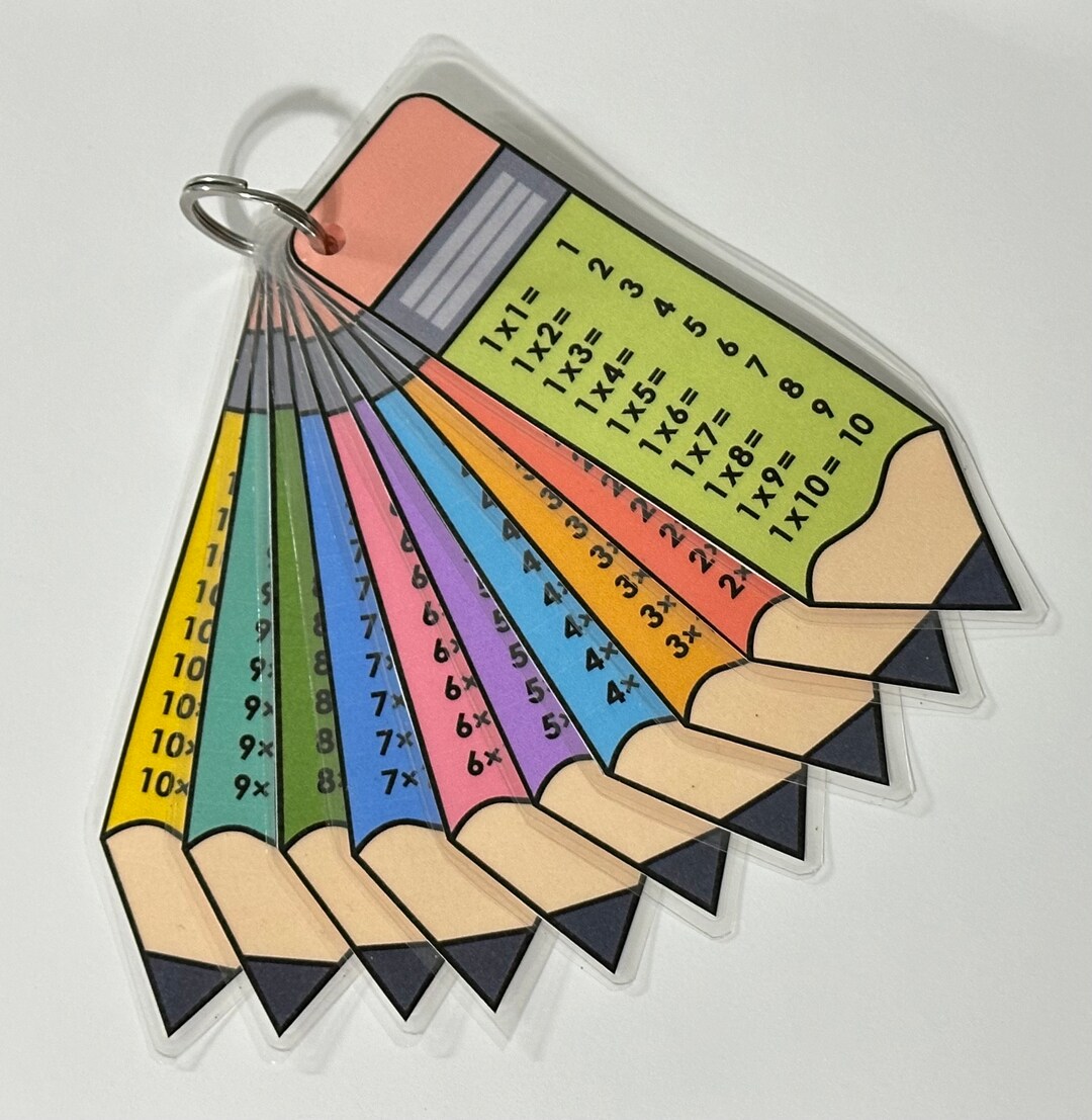 Multiplication Table, Elementary Math, Educational, Laminated ...