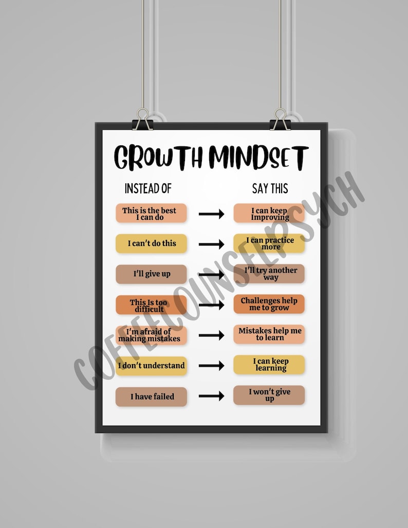 Growth Mindset Digital Download School Counselor School Psychologist ...