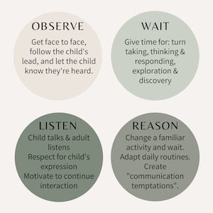 Speech Room Posters - Etsy