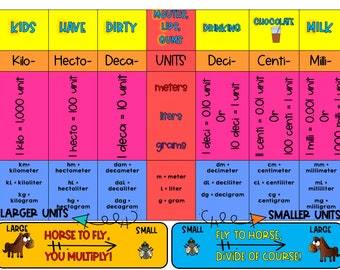 Units Of Measurement Chart For Kids