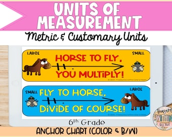 Units of Measurement Anchor Chart - Etsy