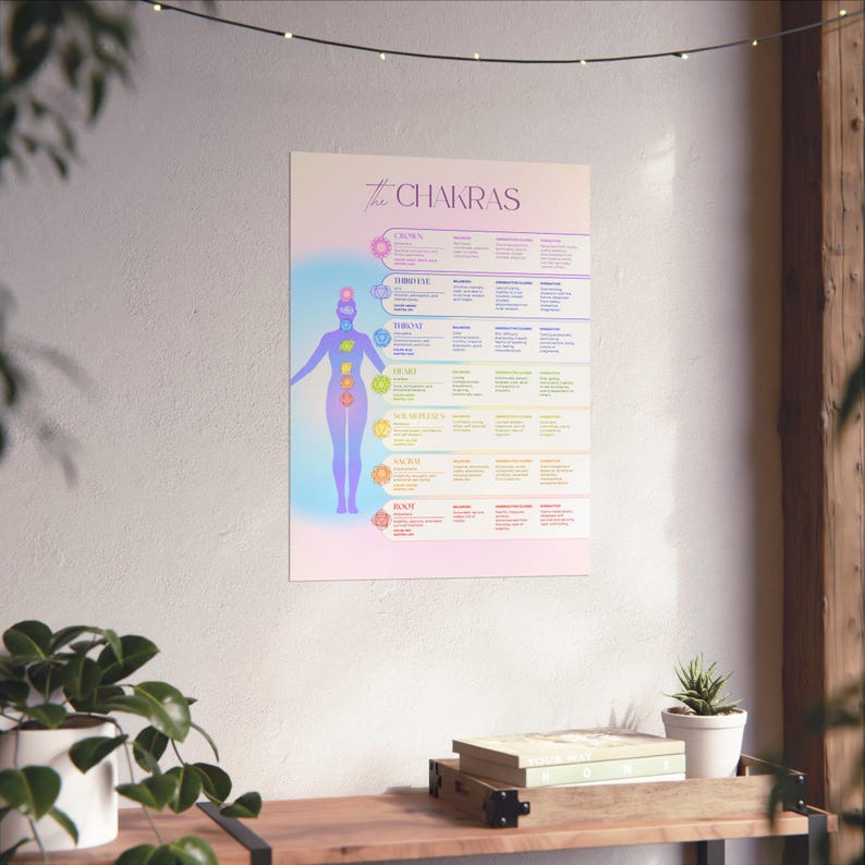 Chakra Poster - 7 Chakras and Their Functions, Energy Healing Guide for ...