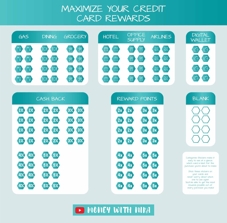 Credit Card Categories Stickers, Points, Miles, Cash Back - Etsy