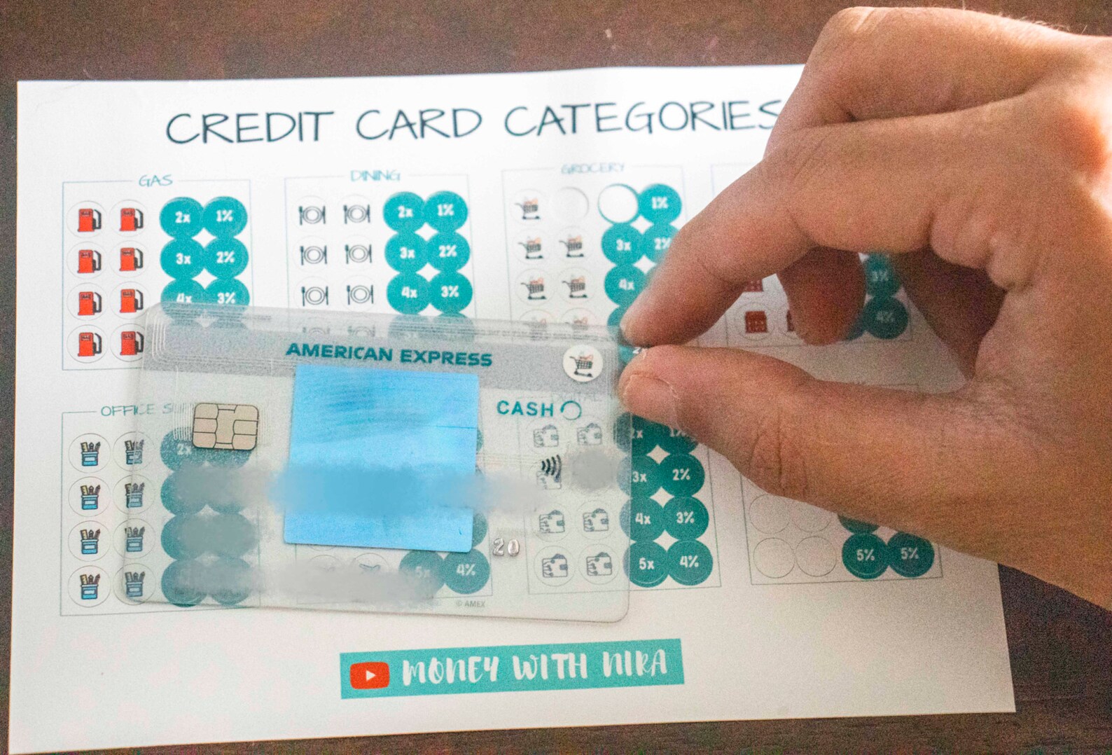 Credit Card Categories Stickers Points Miles Cash Back - Etsy