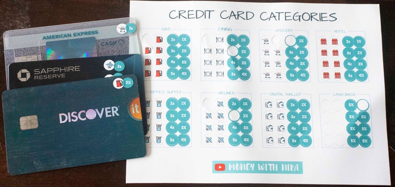 Credit Card Categories Stickers, Points, Miles, Cash Back - Etsy