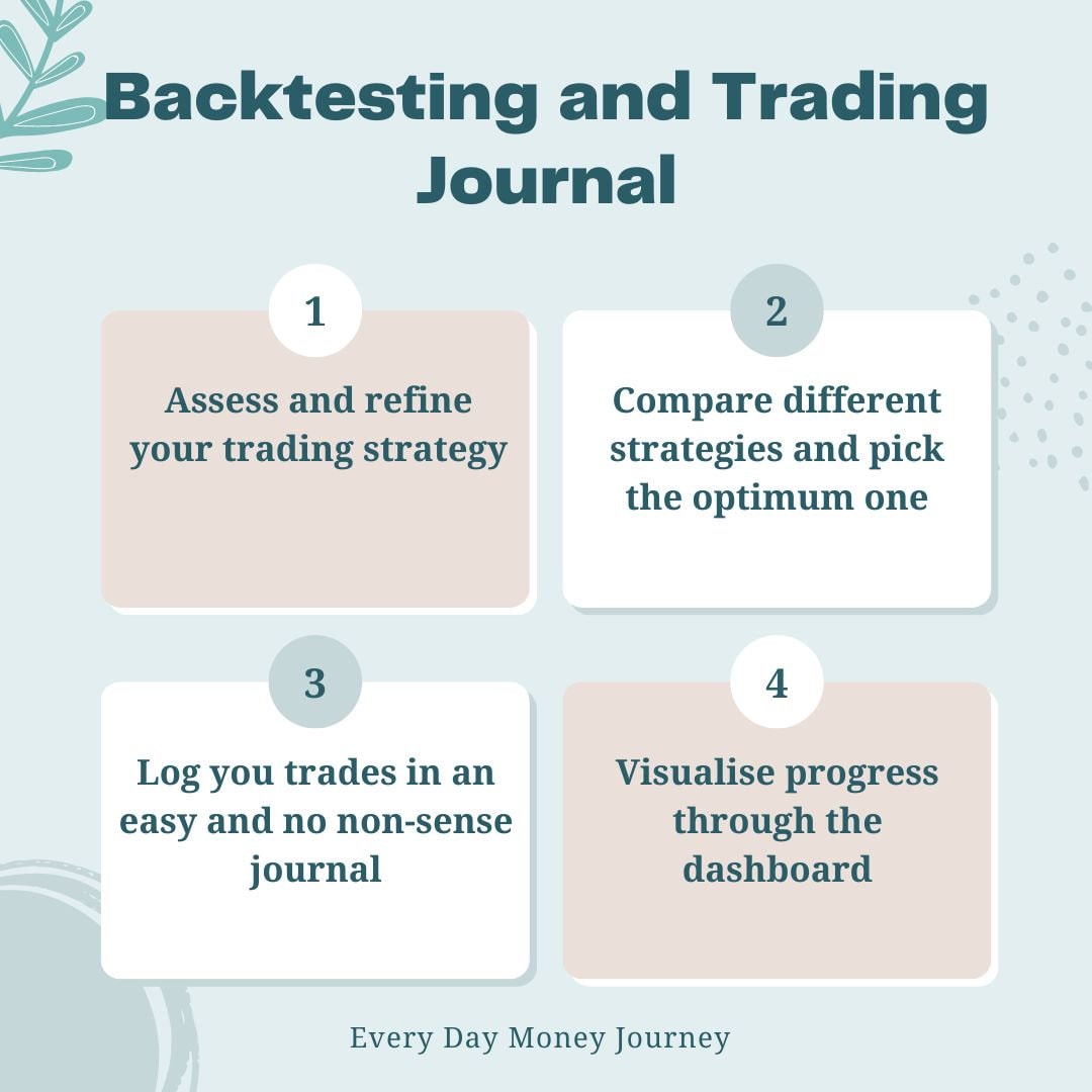 Simple Backtesting & Trading Journal - Etsy