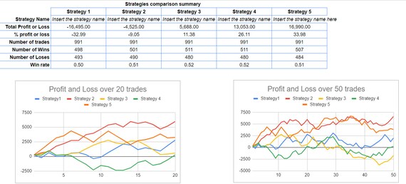 Simple Backtesting & Trading Journal - Etsy