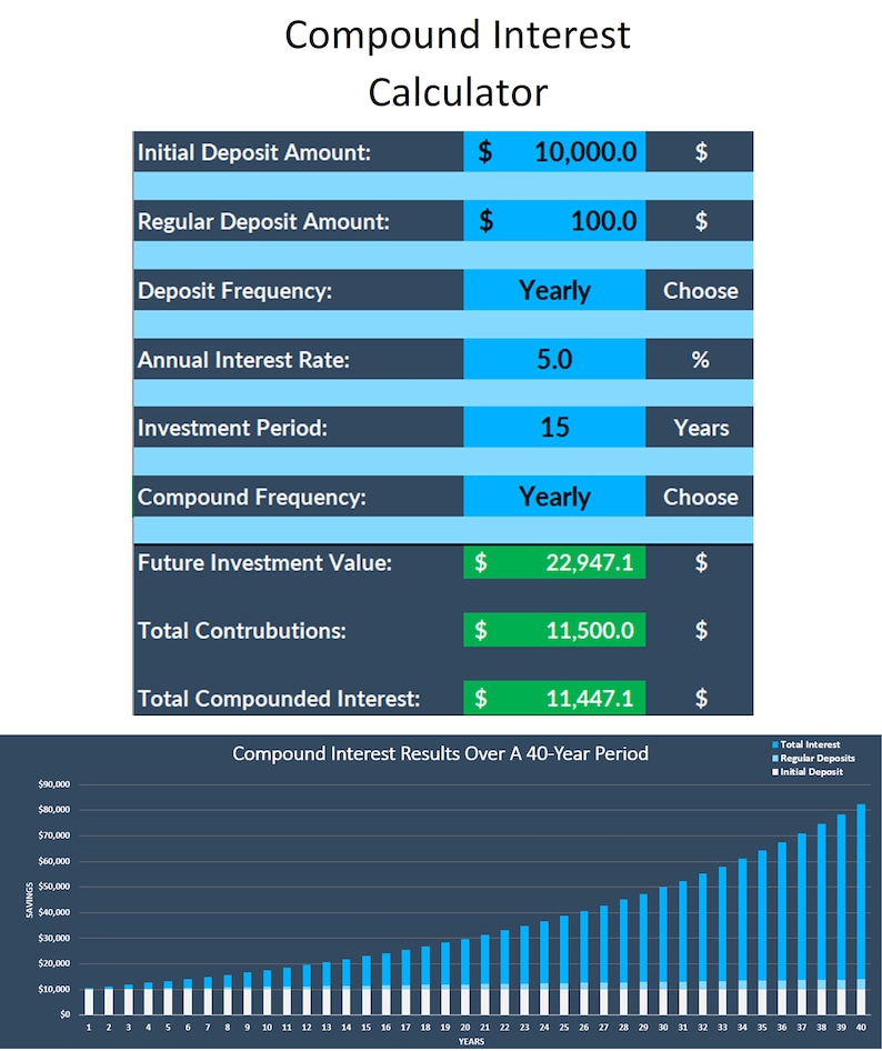 Compound Interest Calculator Savings Calculator Investing Calculator ...