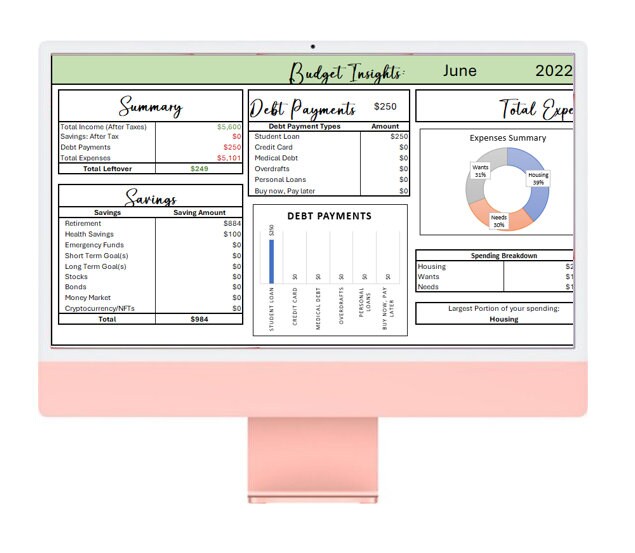 Monthly Budget Planner - Dashboard With Finances, Income, and Expenses ...