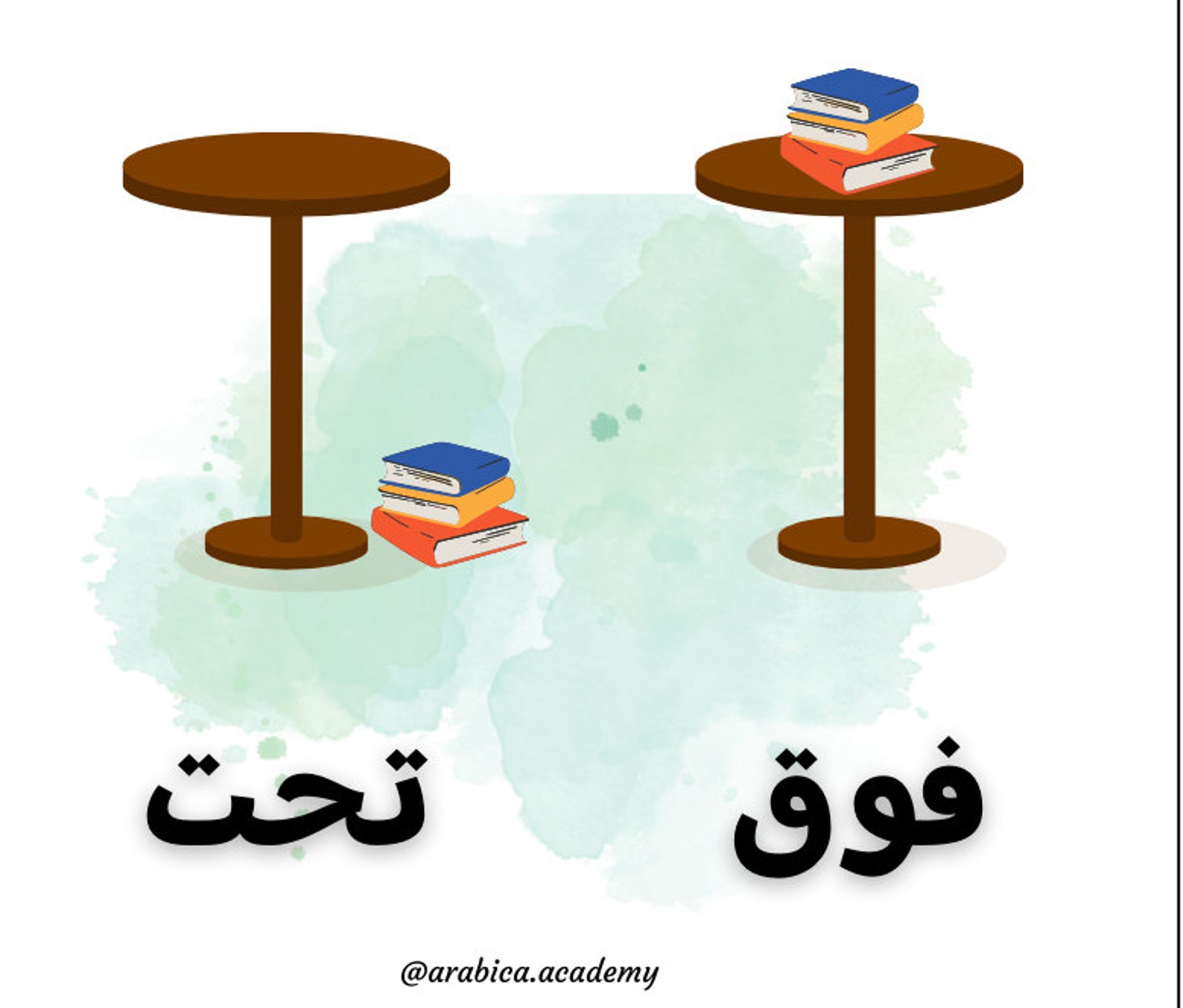 Arabic Opposite Words Flashcards | Arabic for Kids | Arabic Flashcards ...