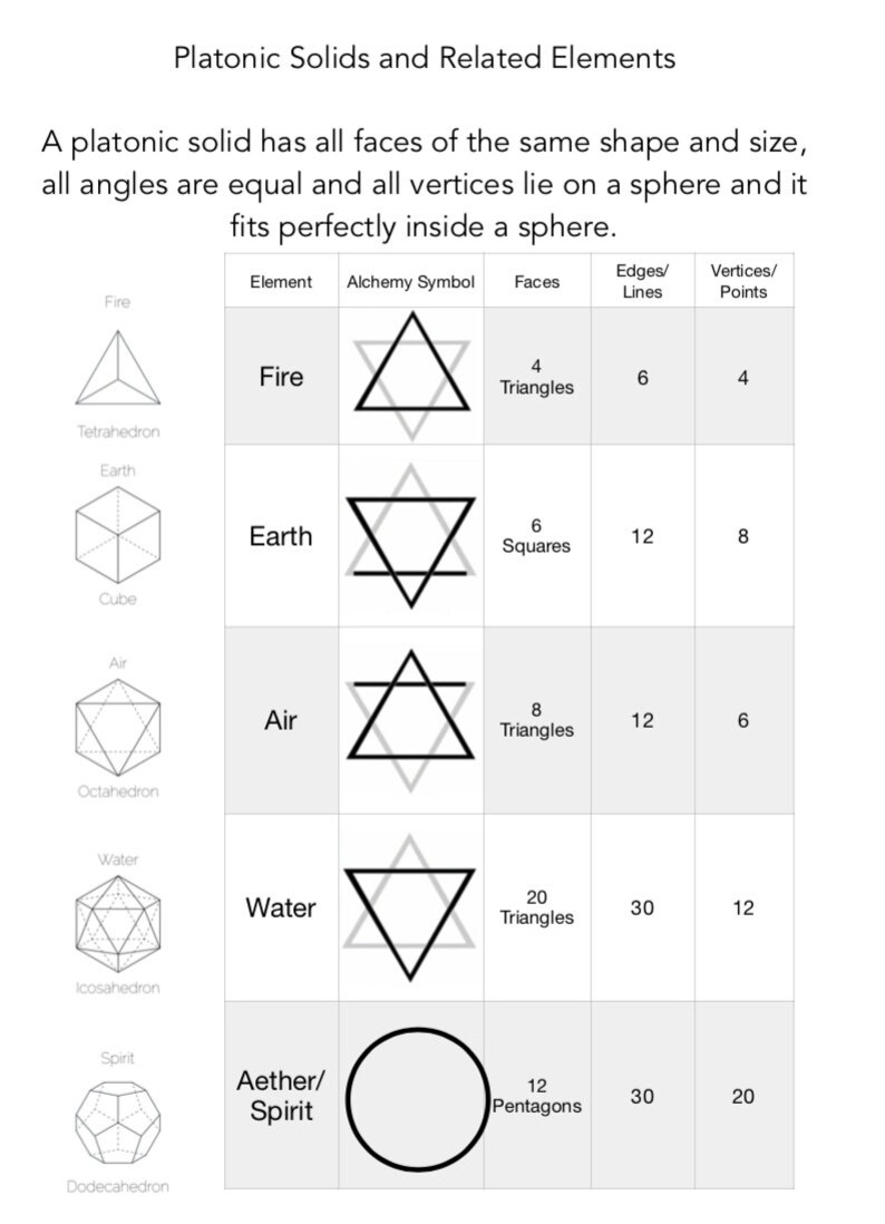 Platonic Solids Bundle Sacred Geometry Vector Clip Art Cut Files ...