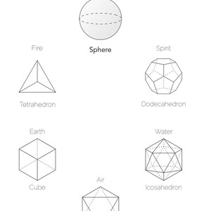 Platonic Solids Bundle Sacred Geometry Vector Clip Art Cut Files ...