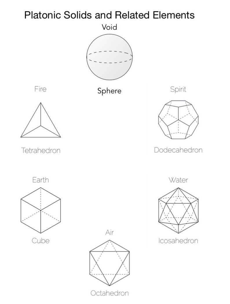 Platonic Solids Bundle Sacred Geometry Vector Clip Art Cut Files ...