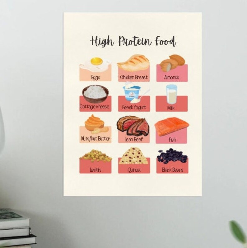High Protein Foods Printable - Etsy