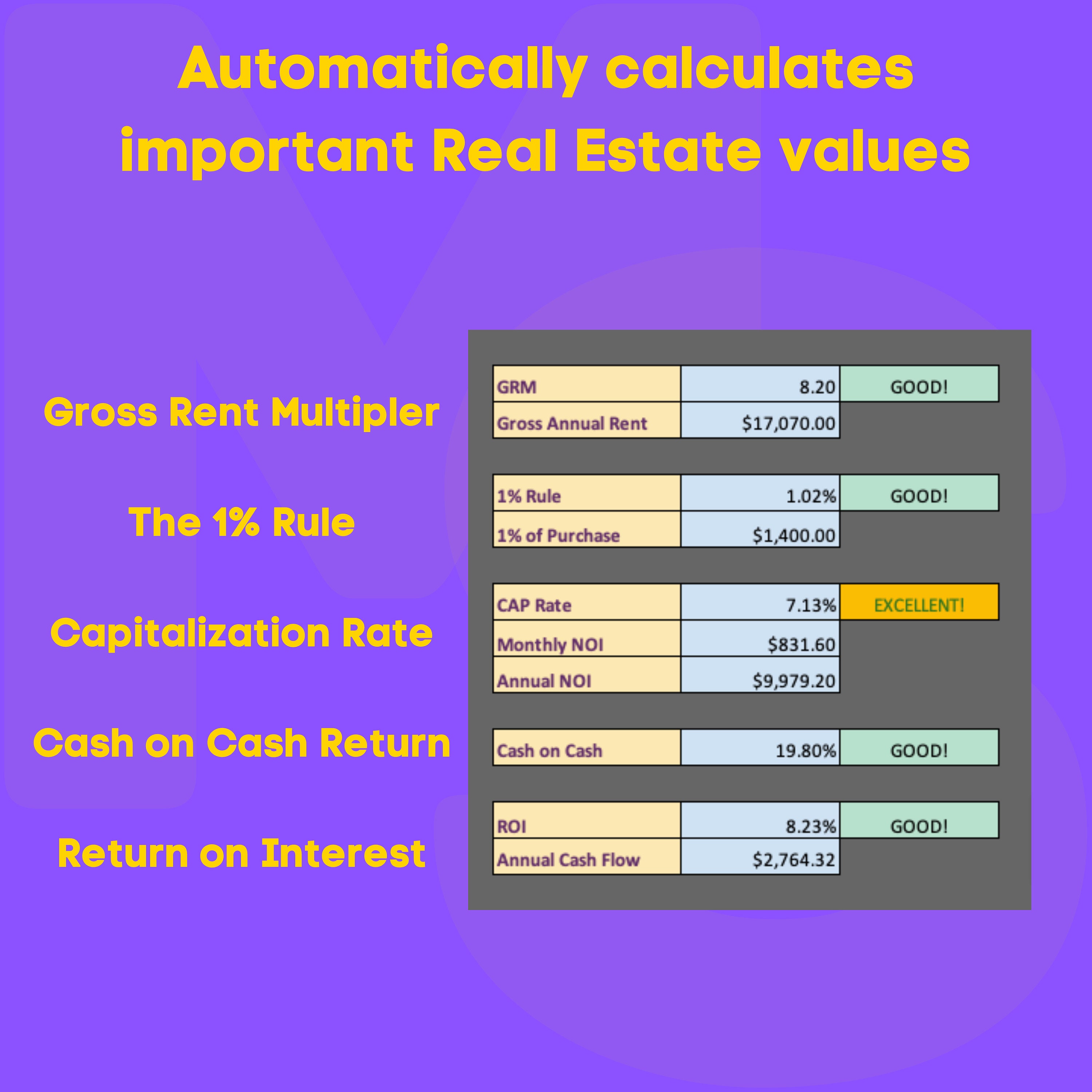 Real Estate Investment Calculator, ROI Calculator, Mortgage Calculator ...