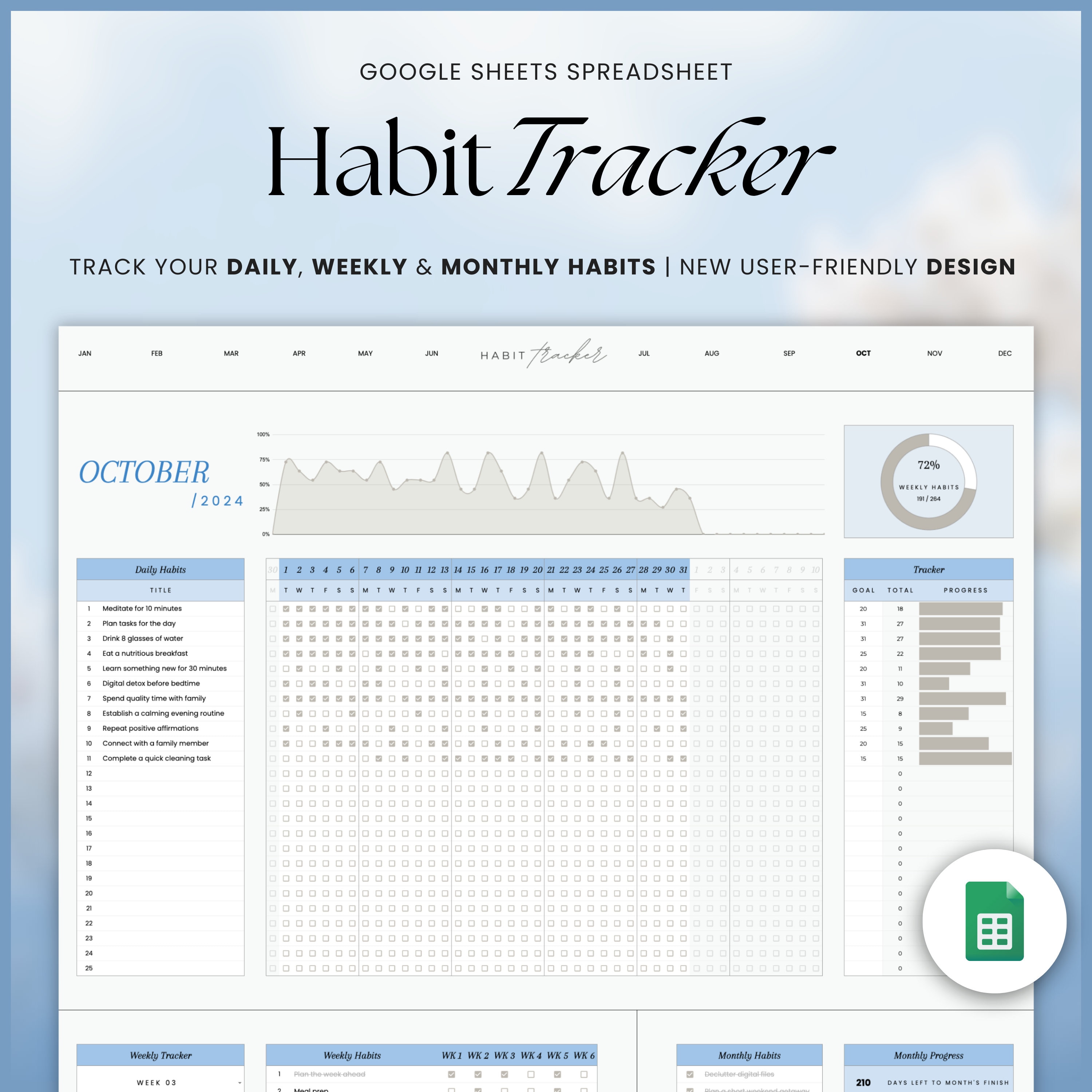 Habit Tracker Spreadsheet Google Sheets Template, Daily Habit Planner ...