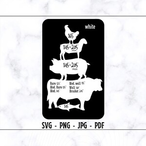 Meat Temperatures SVG PNG PDF, Meat Animals Svg, Meat Lovers, Meat ...