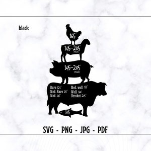 Meat Temperatures SVG PNG PDF, Meat Animals Svg, Meat Lovers, Meat ...