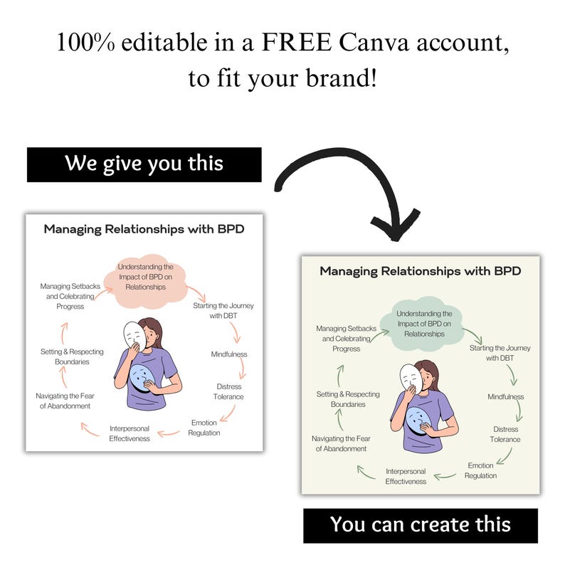 Borderline Personality Disorder Canva Editable Templates | BPD Content ...
