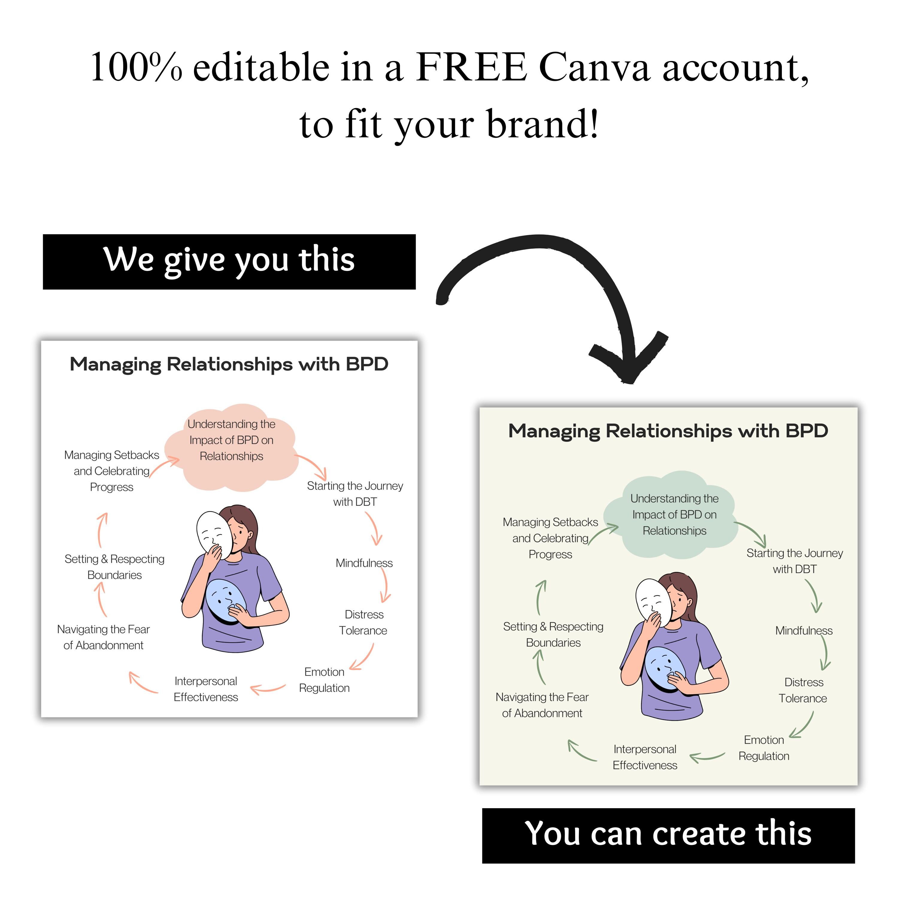 Borderline Personality Disorder Canva Editable Templates | BPD Content ...