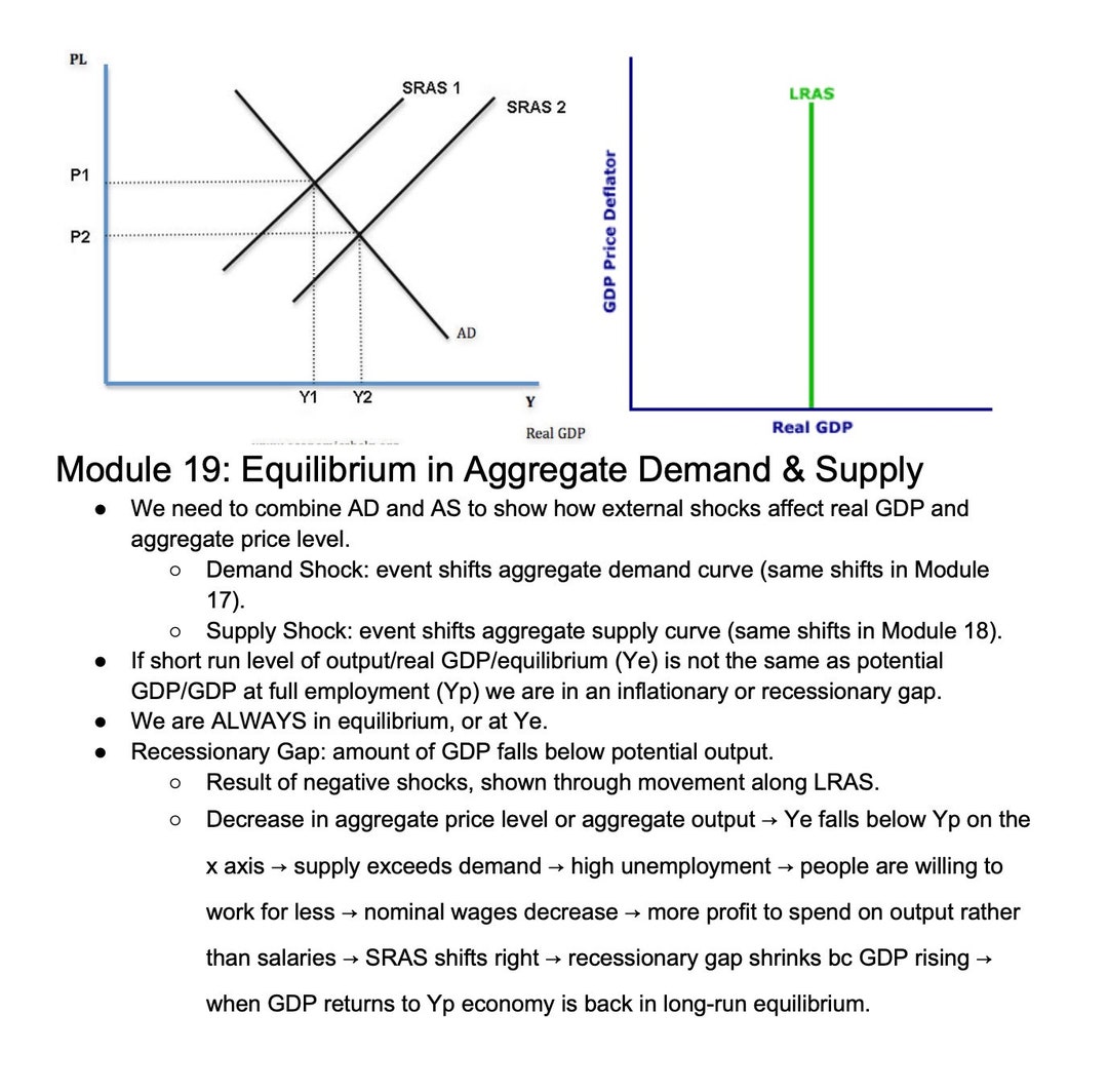 AP Macroeconomics All Modules - Etsy
