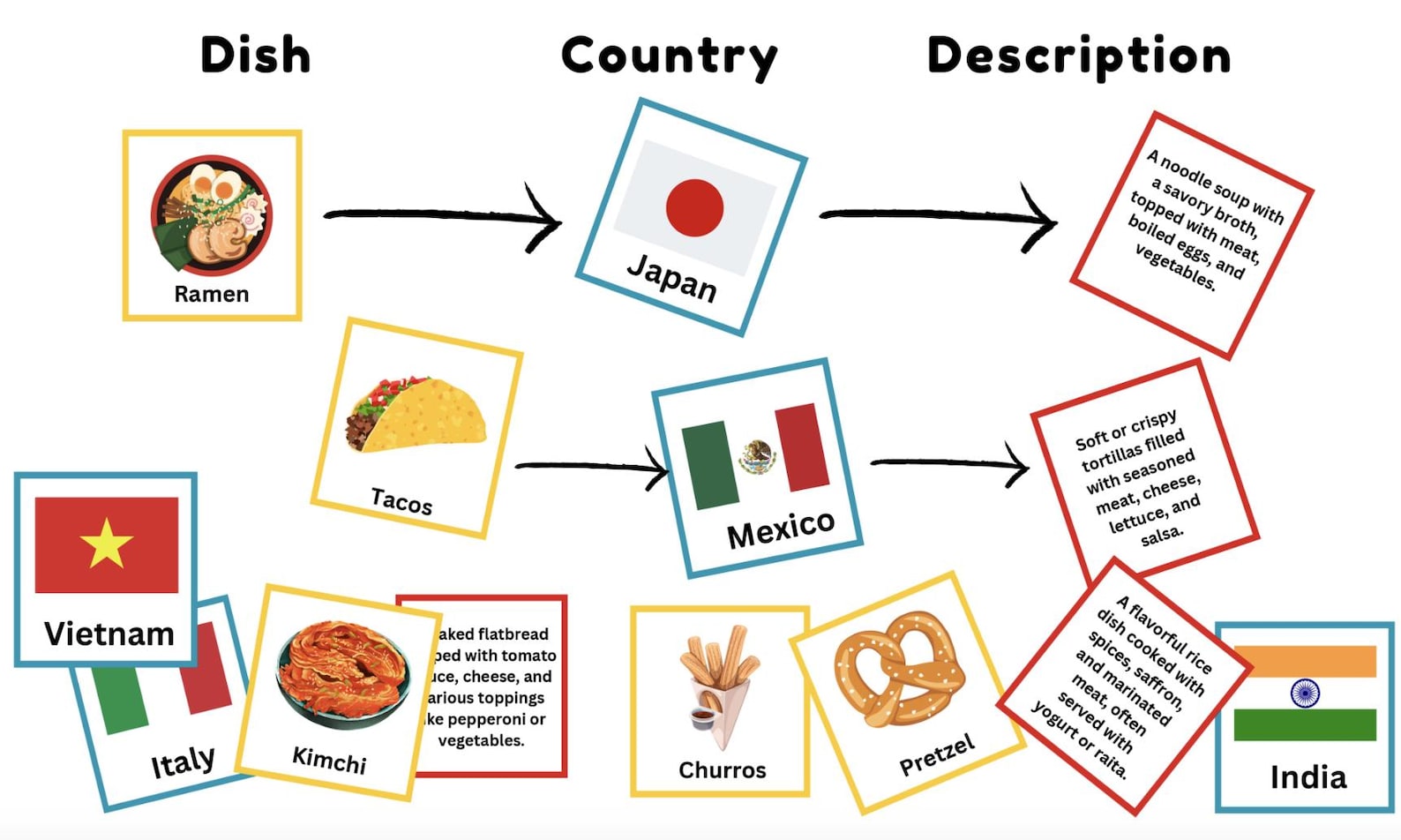 Food Around the World | Cultural Food Matching Game | Traditional Food ...