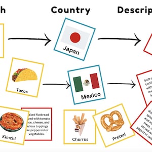Food Around the World | Cultural Food Matching Game | Traditional Food ...