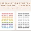 The Relationship Window of Tolerance Couples Therapy Counselling ...