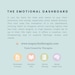 Emotional Dashboard: Therapy Check-in Tool for Teens (printable PDF - Etsy