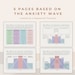 The Wave of Anxiety Education Tool and Worksheets Bundle | Emotional ...