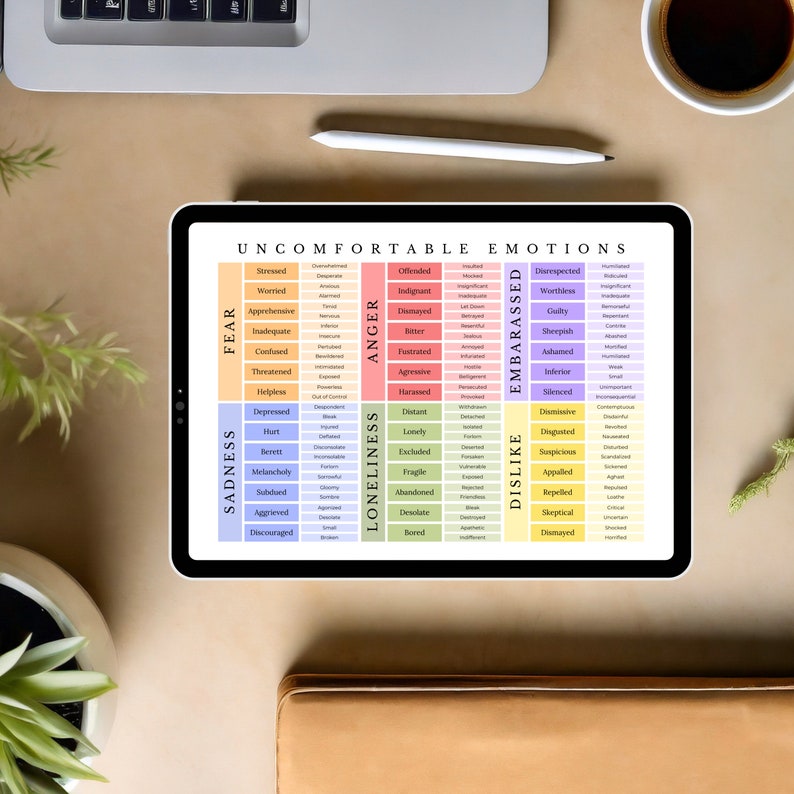 Feelings Charts: Comfortable & Uncomfortable Emotions - Therapist ...