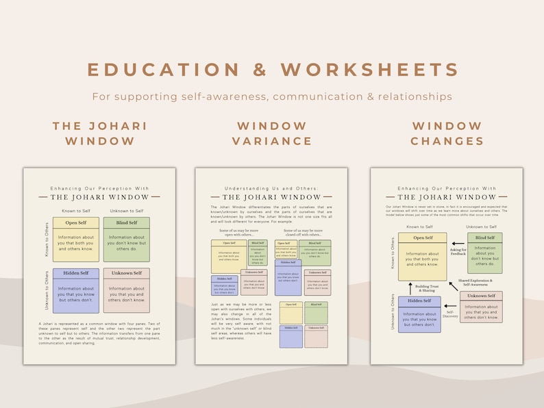 Johari Window Resource Bundle Psychoeducation and Worksheets - Etsy