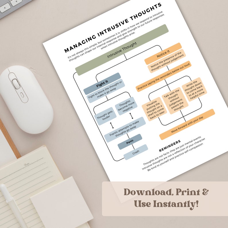 Intrusive Thoughts Flow Chart: Psychoeducation Tool (PDF) - Etsy